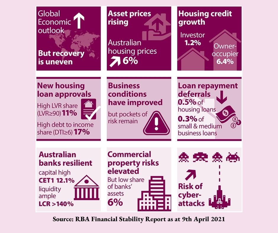 Australian Economy and its Opportunities in 2022 | Path Migration